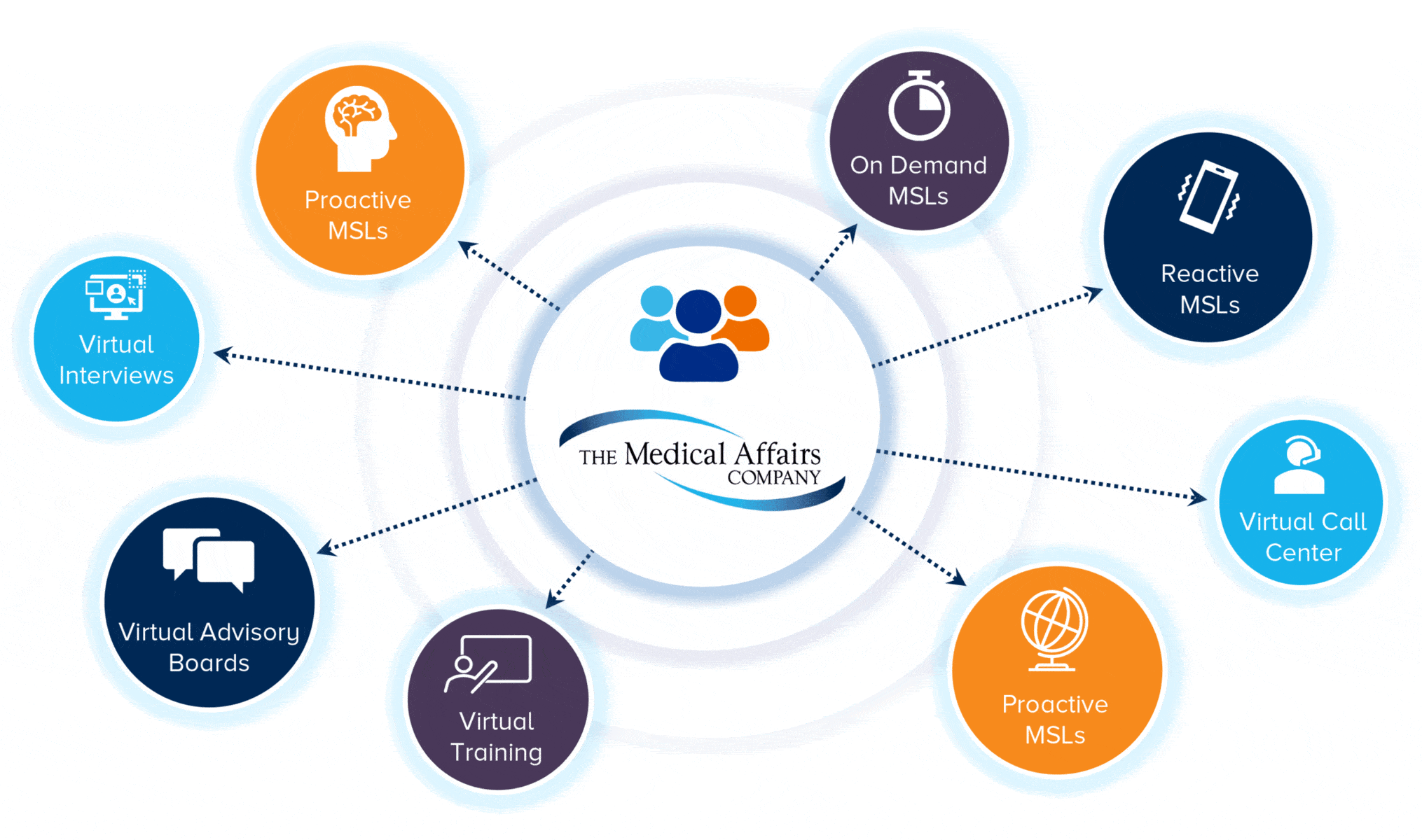 Virtual MSL Hub - The Medical Affairs Company